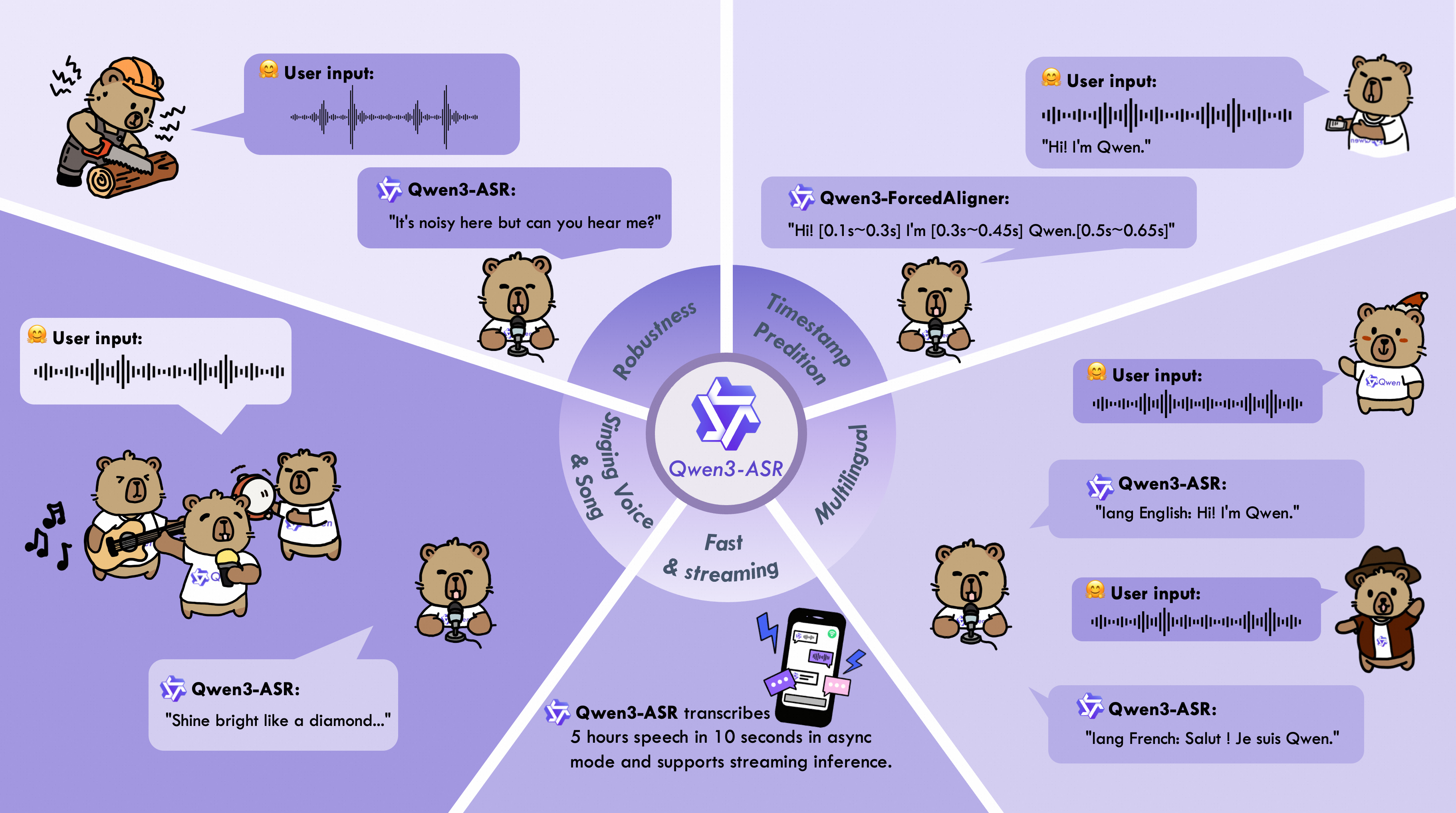 Qwen3-ASR-1.7B: Revolutionary Multilingual Speech Recognition Model ...