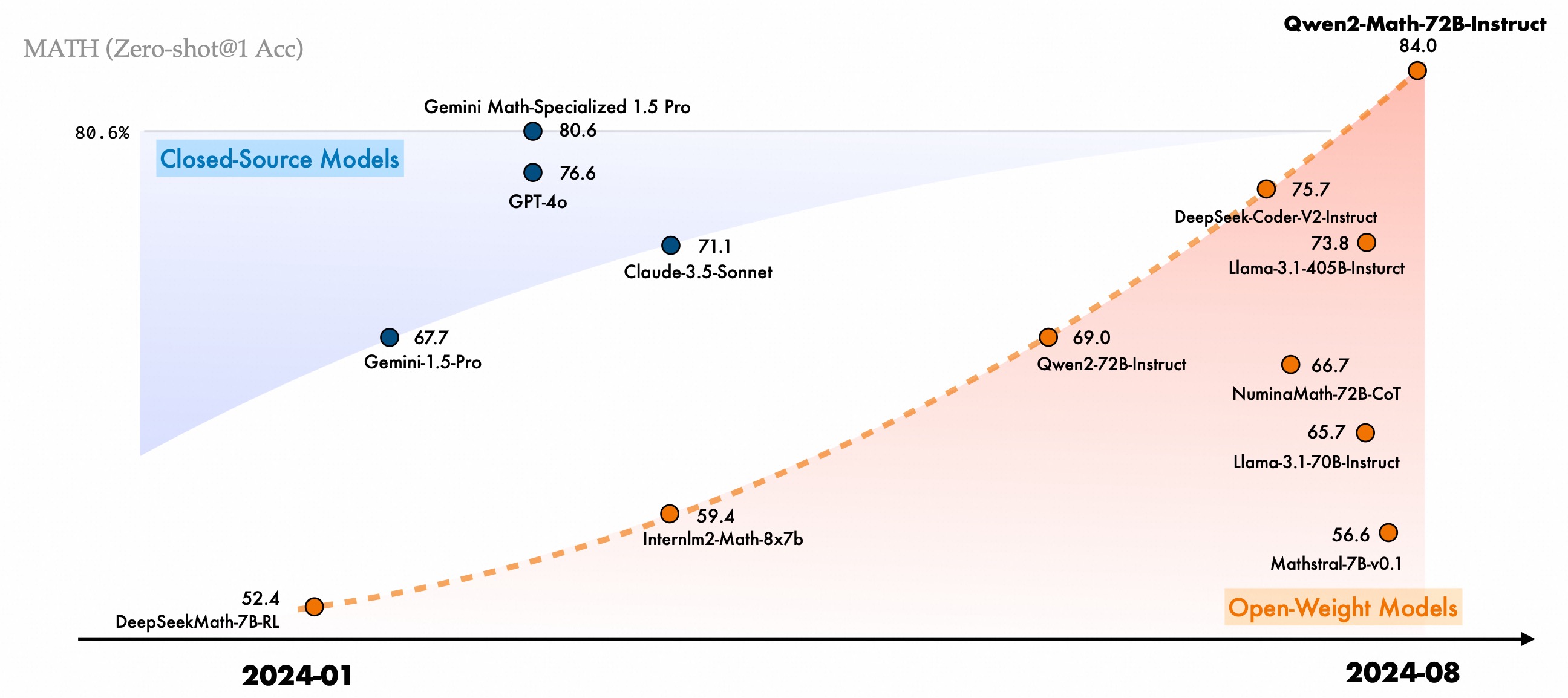 GitHub - boomel/Qwen2-Math: A series of math-specific large language ...
